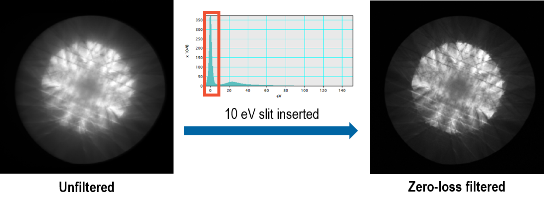 4D STEM Strain Mapping | Gatan, Inc.