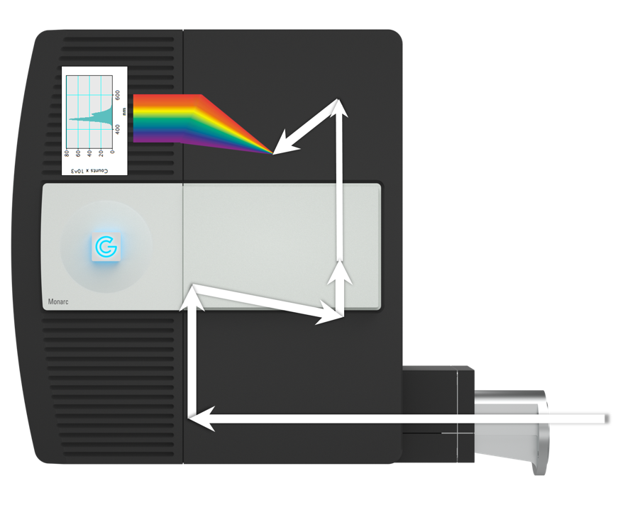 阴极发光 (CL) | Gatan, Inc.